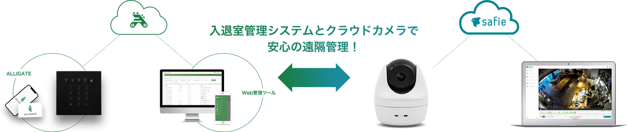セーフィー、クラウド型入退室管理システム「ALLIGATE」と連携開始 | セーフィー株式会社 - Safie Inc.