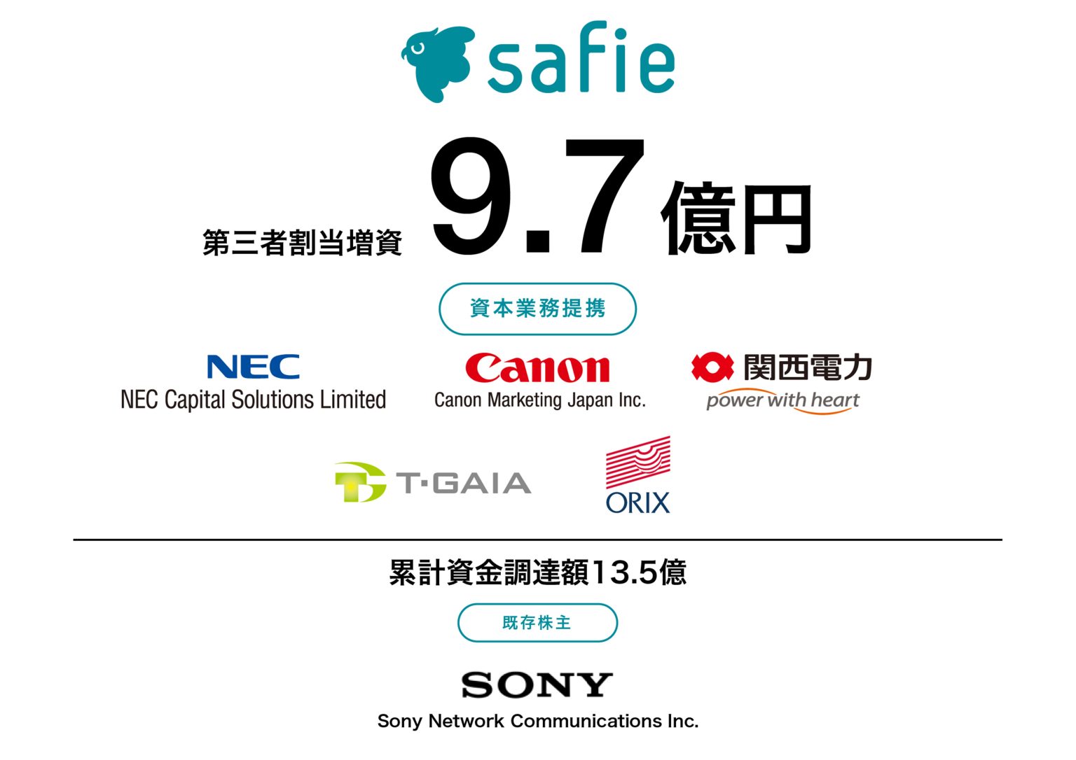セーフィー株式会社、オリックス・関西電力など5社と資本業務提携 9.7億円の資金調達を実施 | セーフィー株式会社 - Safie Inc.