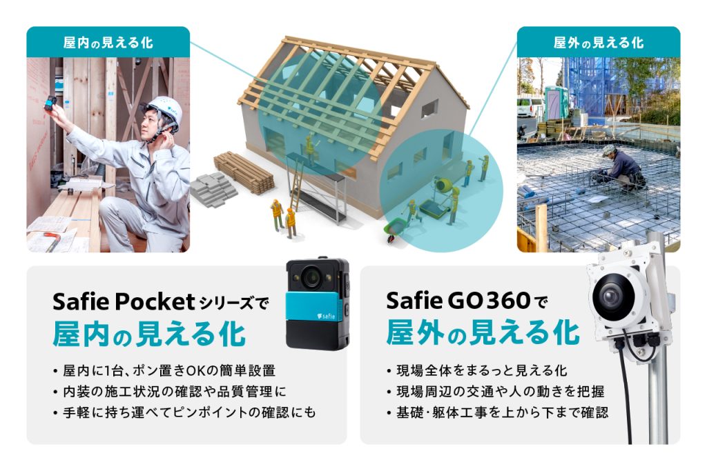 360°死角なし！屋外向けクラウドカメラ「Safie GO 360」提供開始 | セーフィー株式会社 - Safie Inc.