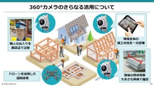 360°全方位の撮影で現場を撮り逃さない！屋外向けクラウド録画カメラ「Safie GO 360」製品発表会レポート | セーフィー株式会社 - Safie Inc.