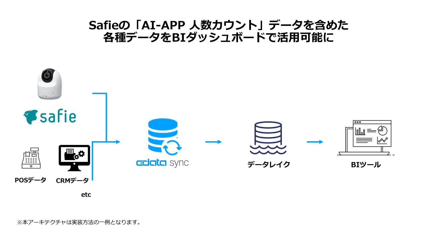 「CData Sync」とクラウド録画サービス「Safie」が連携 | セーフィー株式会社 - Safie Inc.