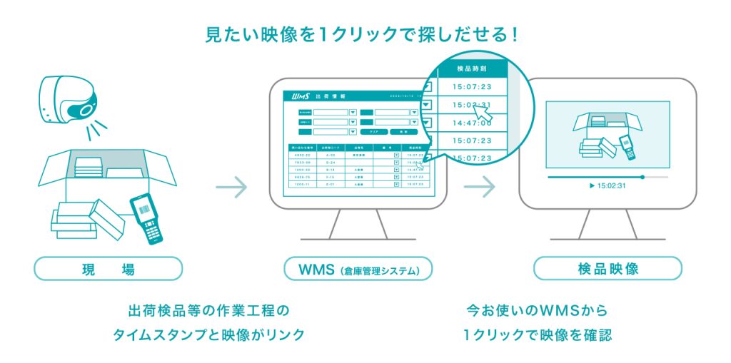 西京物流サービス、クラウドカメラ「セーフィー」で高品質のサービス支援を実現 | セーフィー株式会社 - Safie Inc.
